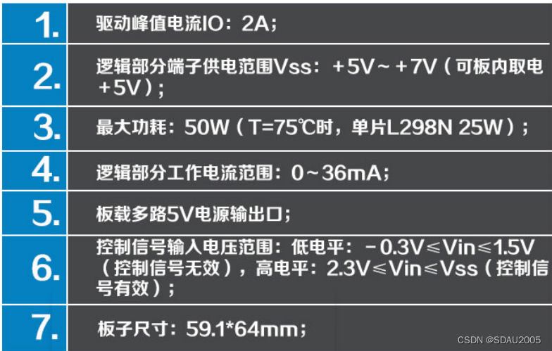 常用智能小车电机驱动模块选型_ibt4电机驱动模块-CSDN博客