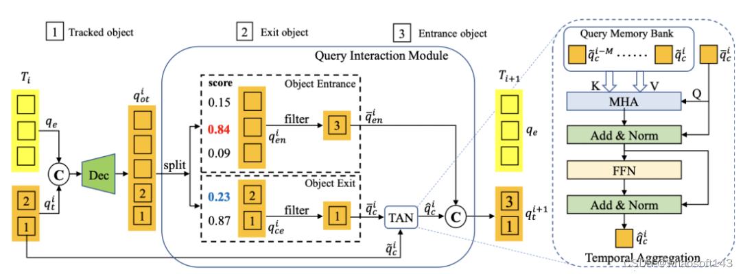 TRansformer19~MOTR_transformer mot-CSDN博客