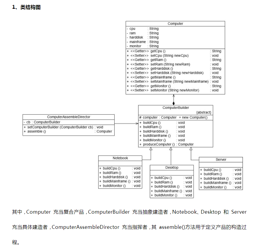 （java）创建型模式之生成器模式_计算机组装厂可以将cpu、内存、硬盘、主机、显示器等硬件设备组装在一起构成一台-CSDN博客