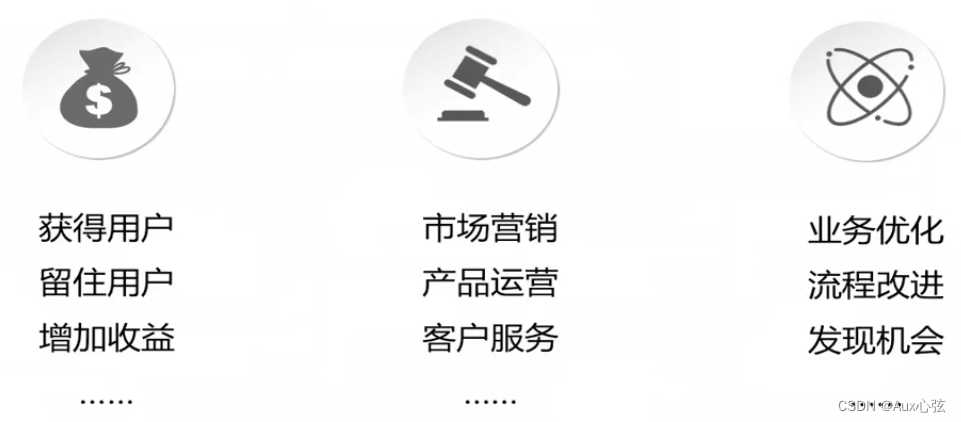 Dataworks数据分析介绍和数加介绍dataworks里的数据怎么看 Csdn博客