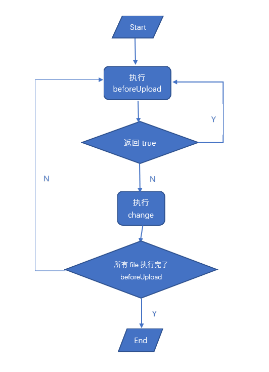 ant-design-vue文件上传中的beforeUpload方法和change方法-CSDN博客