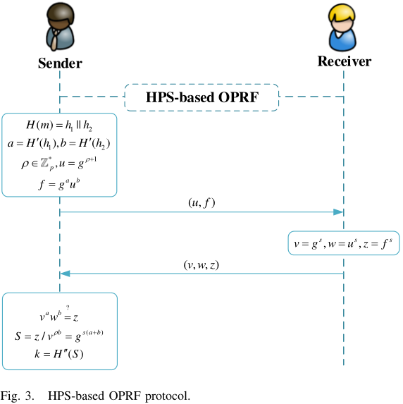 不经意伪随机函数（OPRF）-CSDN博客