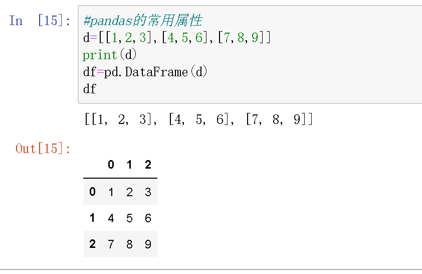 数据分析：numpy和pandas基础操作详解使用`numpy`和`pandas` 进行数据分析 Csdn博客