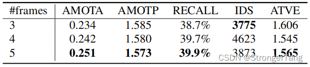 MUTR3D：基于3D到2D查询的多相机跟踪框架 CVPR2022_motr3d-CSDN博客