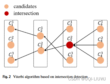 论文笔记：From driving trajectories to driving paths: a survey on map‑matching Algorithms_gps轨迹道路匹配的 ...