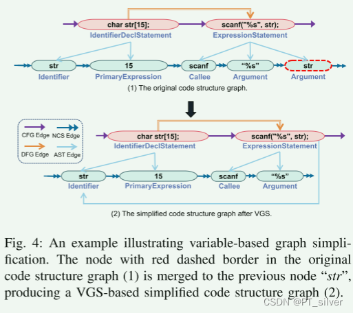 论文阅读：Vulnerability Detection with Graph Simplification and Enhanced Graph Representation ...