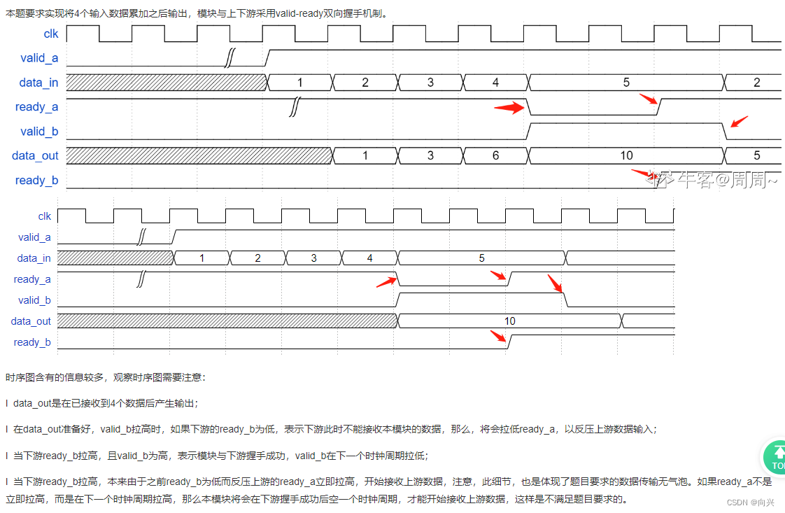 Vl31 数据累加输出移位寄存器：实现串行输入数据累加输出，每当模块接收到4个输入数据后，输出端输出4个接收到的数据的累加结果！（待续tb）verilog用移位寄存器累加 Csdn博客 5638