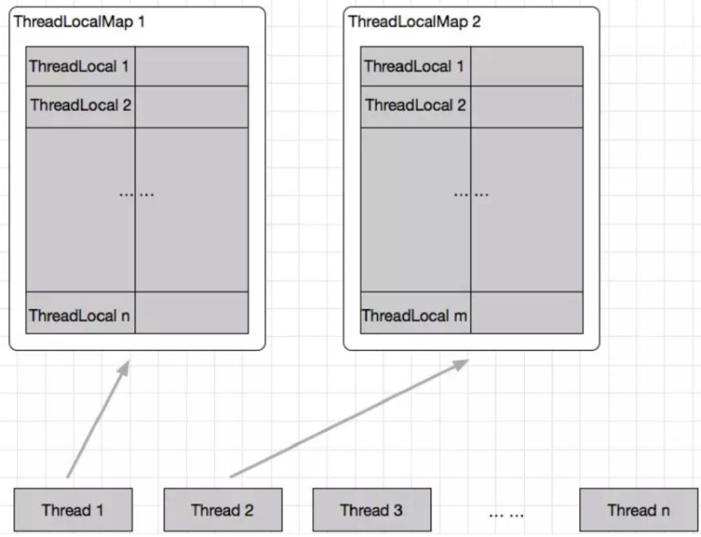 Java多线程变量共享与隔离_线程共享变量-CSDN博客