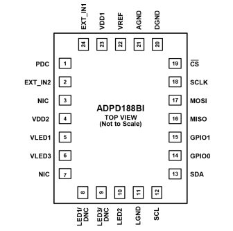 烟雾检测模块ADPD188BI介绍与应用(一)-CSDN博客