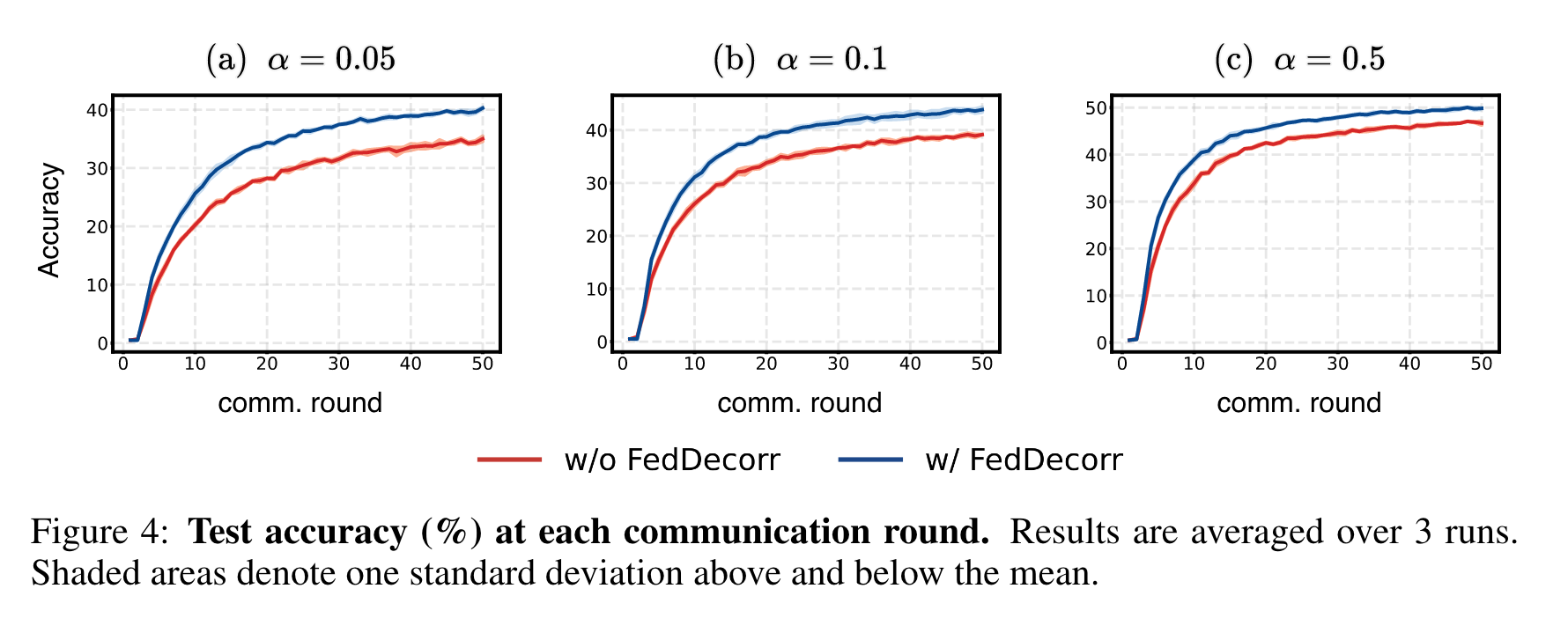 TOWARDS UNDERSTANDING AND MITIGATING DIMENSIONAL COLLAPSE IN ...
