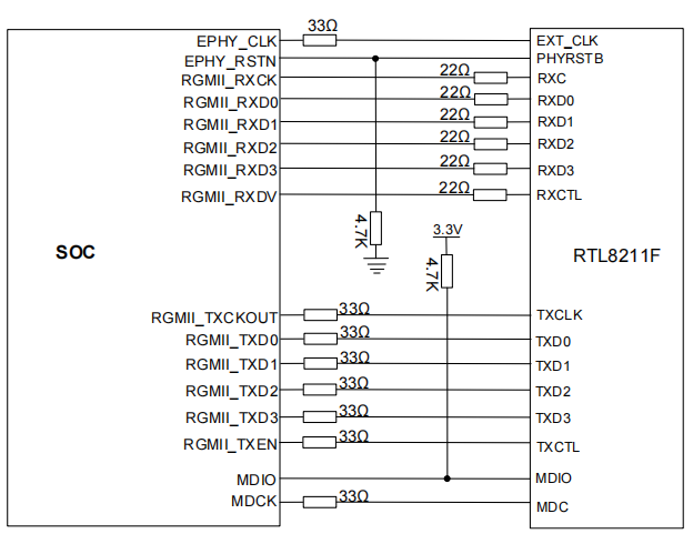 MII、RMII、GMII、RGMII接口详解及硬件设计注意事项-CSDN博客
