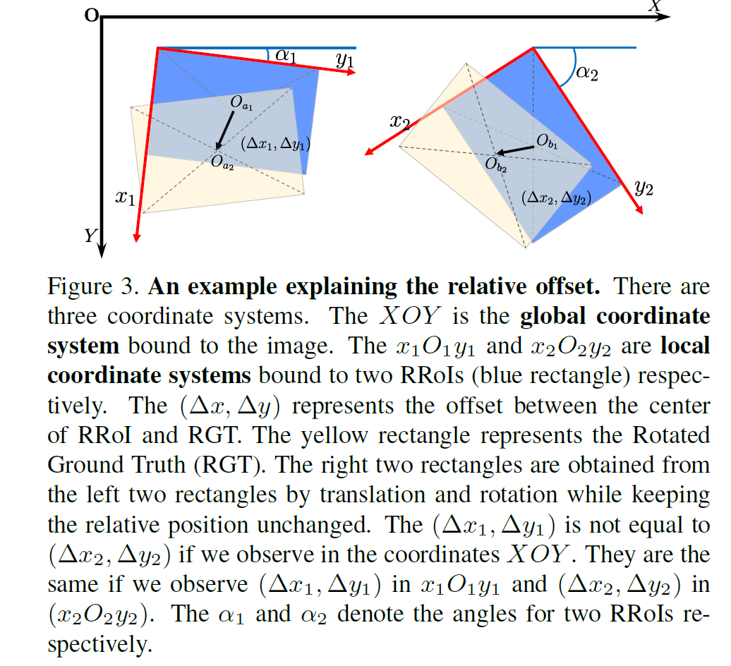【论文】Learning RoI Transformer for Oriented Object Detection in Aerial Images-CSDN博客