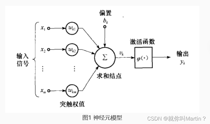 实验三：神经网络之网络基础、第2关：神经元本关任务通过学习神经元的相关知识编写一个线性神经元模型。 相关知识 为了完成 Csdn博客 