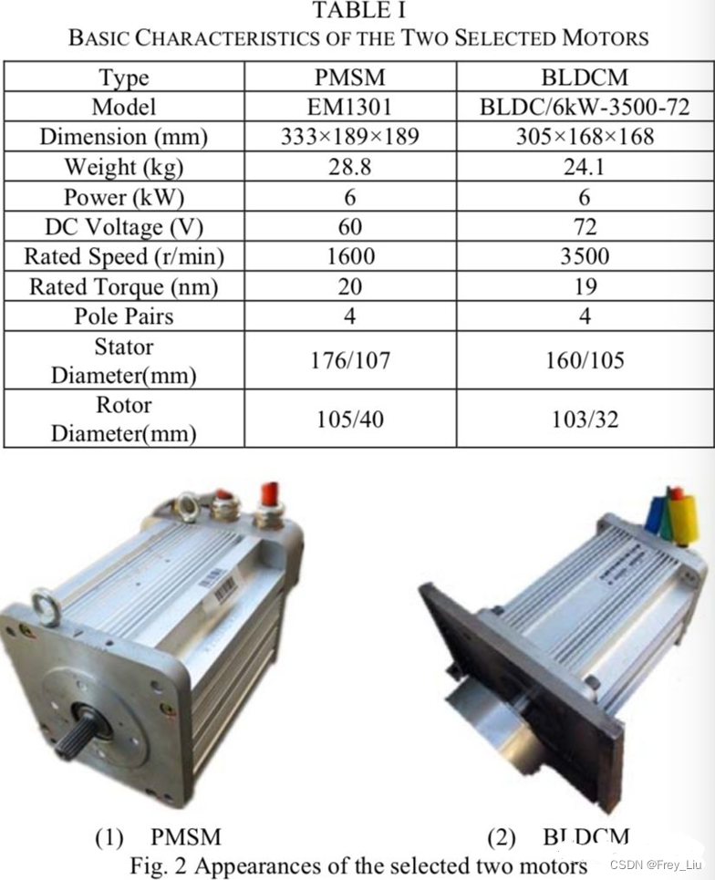 永磁同步电机（PMSM）-CSDN博客