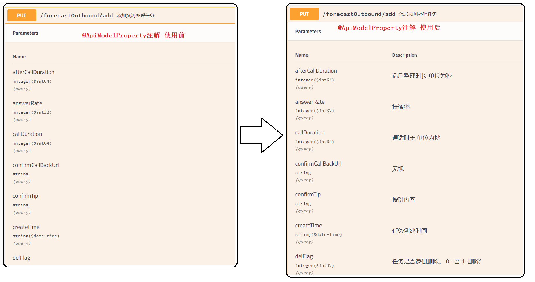 在Swagger中，如何给暴露的接口及其参数添加说明描述？_swagger 参数说明-CSDN博客