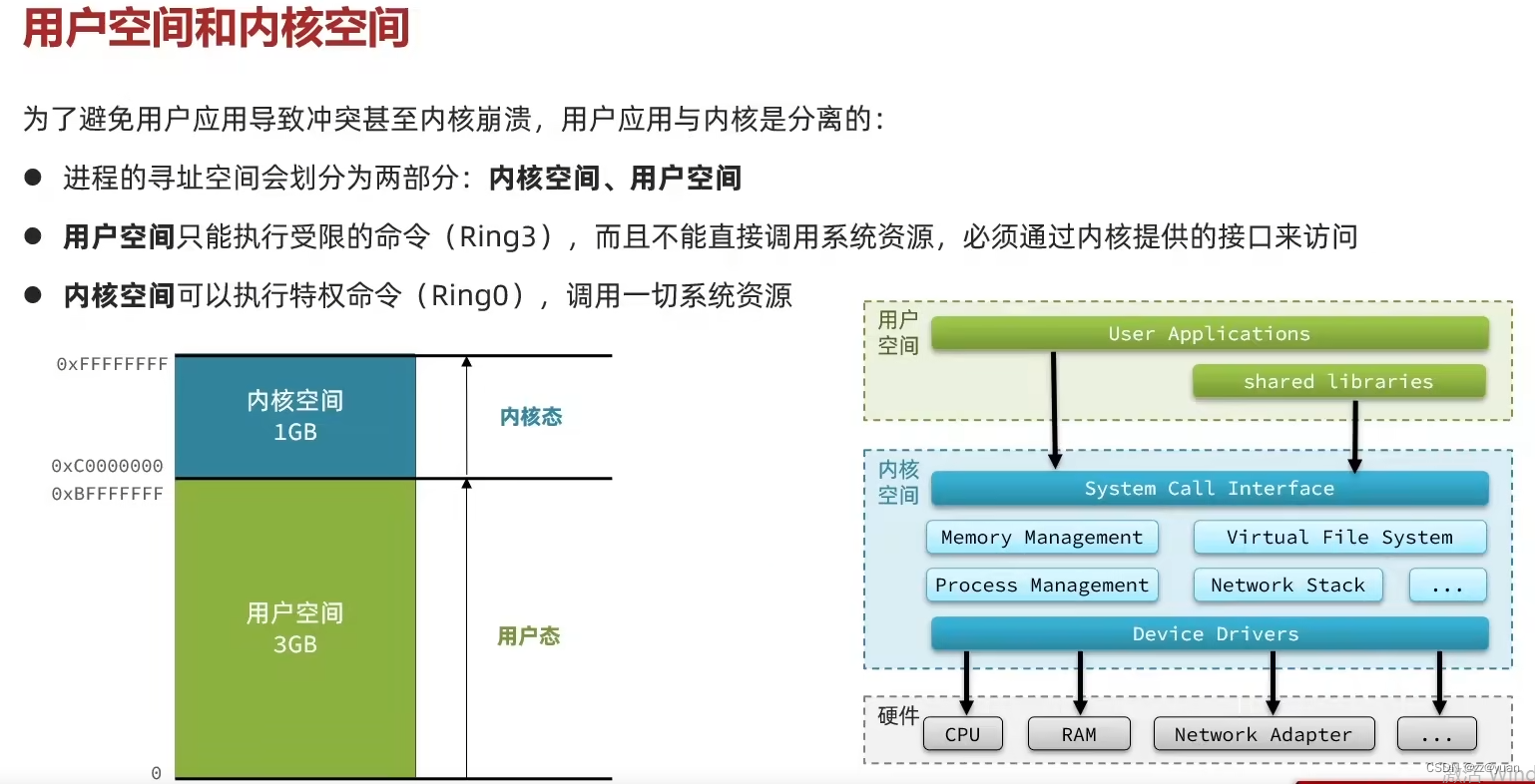 Redis-网络模型-select-poll-epoll_redis select poll epoll_zz@yuan的博客-CSDN博客