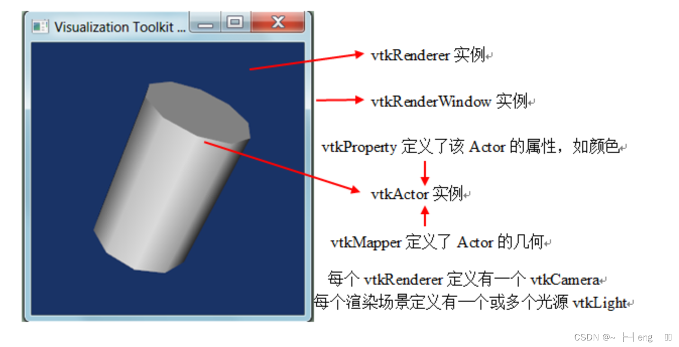 Vtk体绘制算法vtk 光照 算法 Csdn博客 0014
