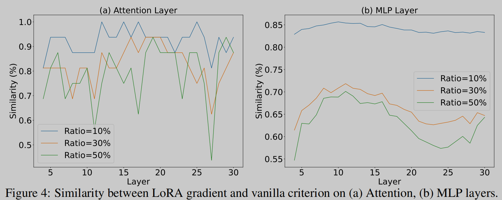 LORAPRUNE: PRUNING MEETS LOW-RANK PARAMETER-EFFICIENT FINE-TUNING-CSDN博客