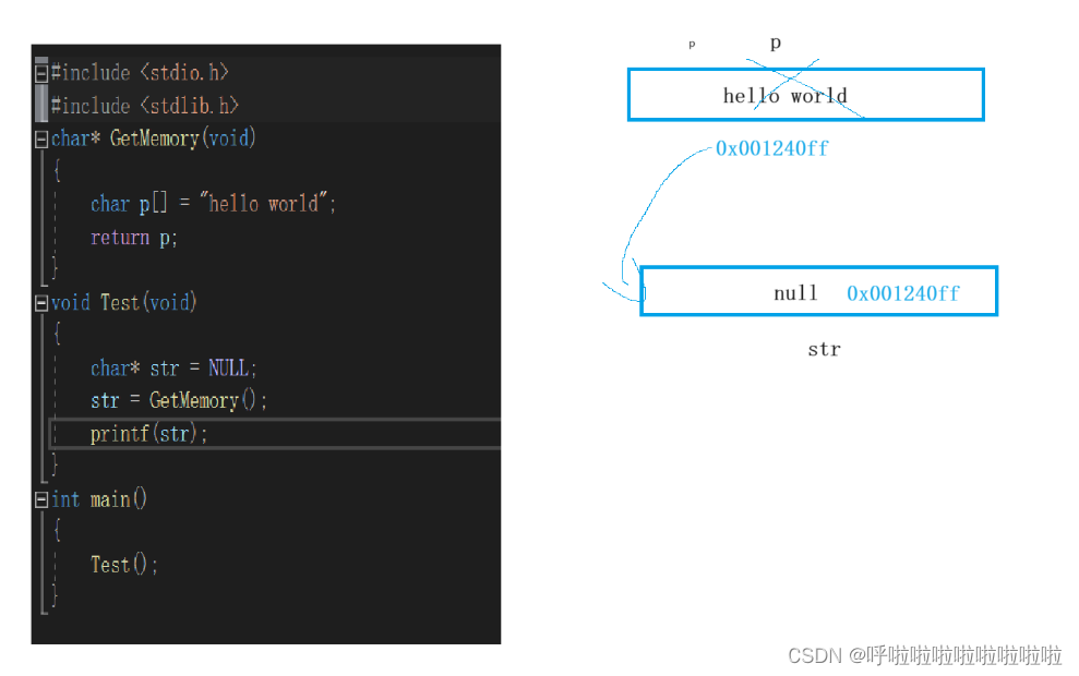 动态内存管理-CSDN博客