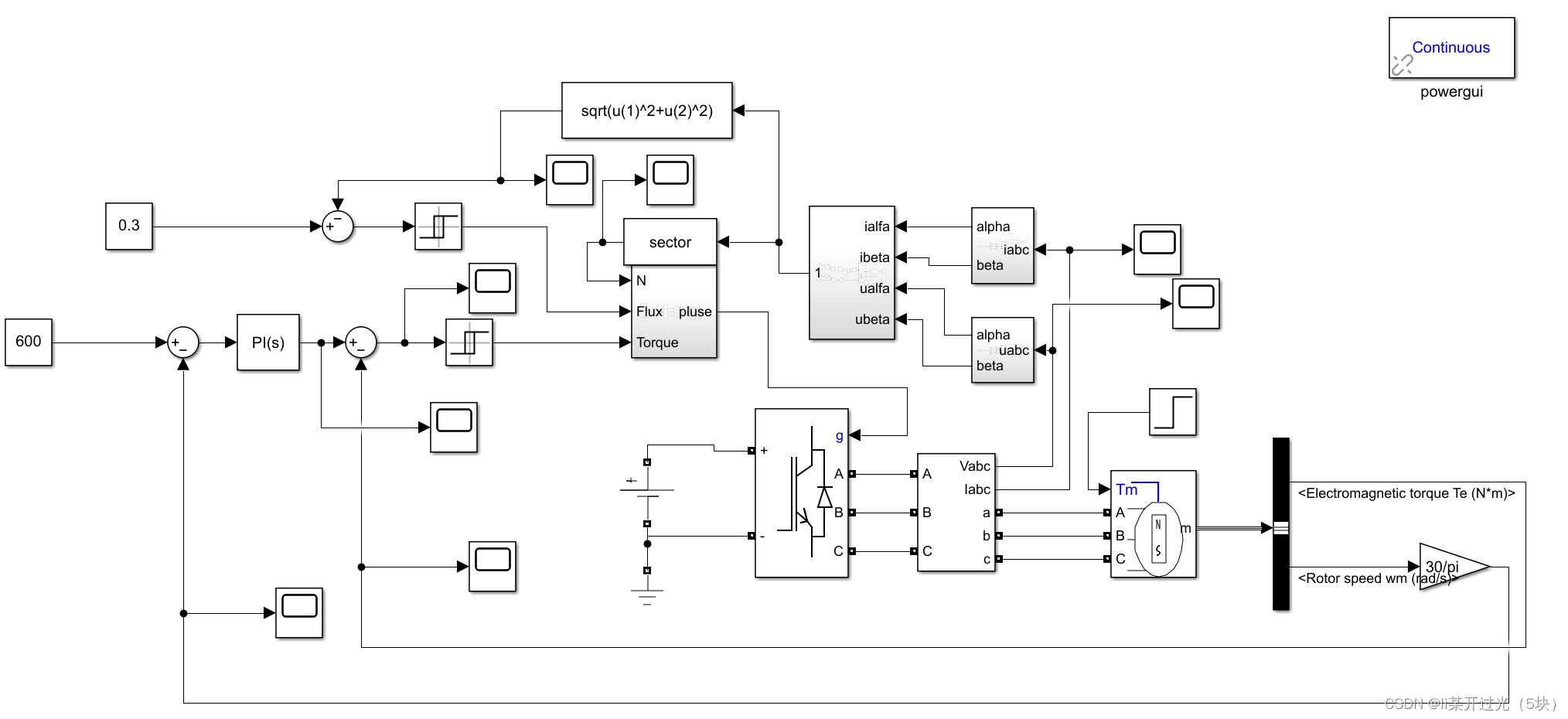 永磁同步电机simulink仿真——PMSM直接转矩控制DTC_永磁同步电机直接转矩控制simulink仿真模型下载-CSDN博客