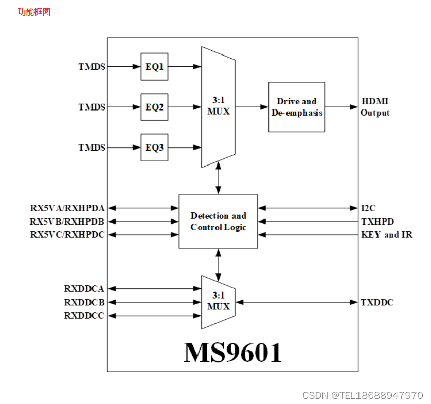 MS9601实现的功能介绍-CSDN博客
