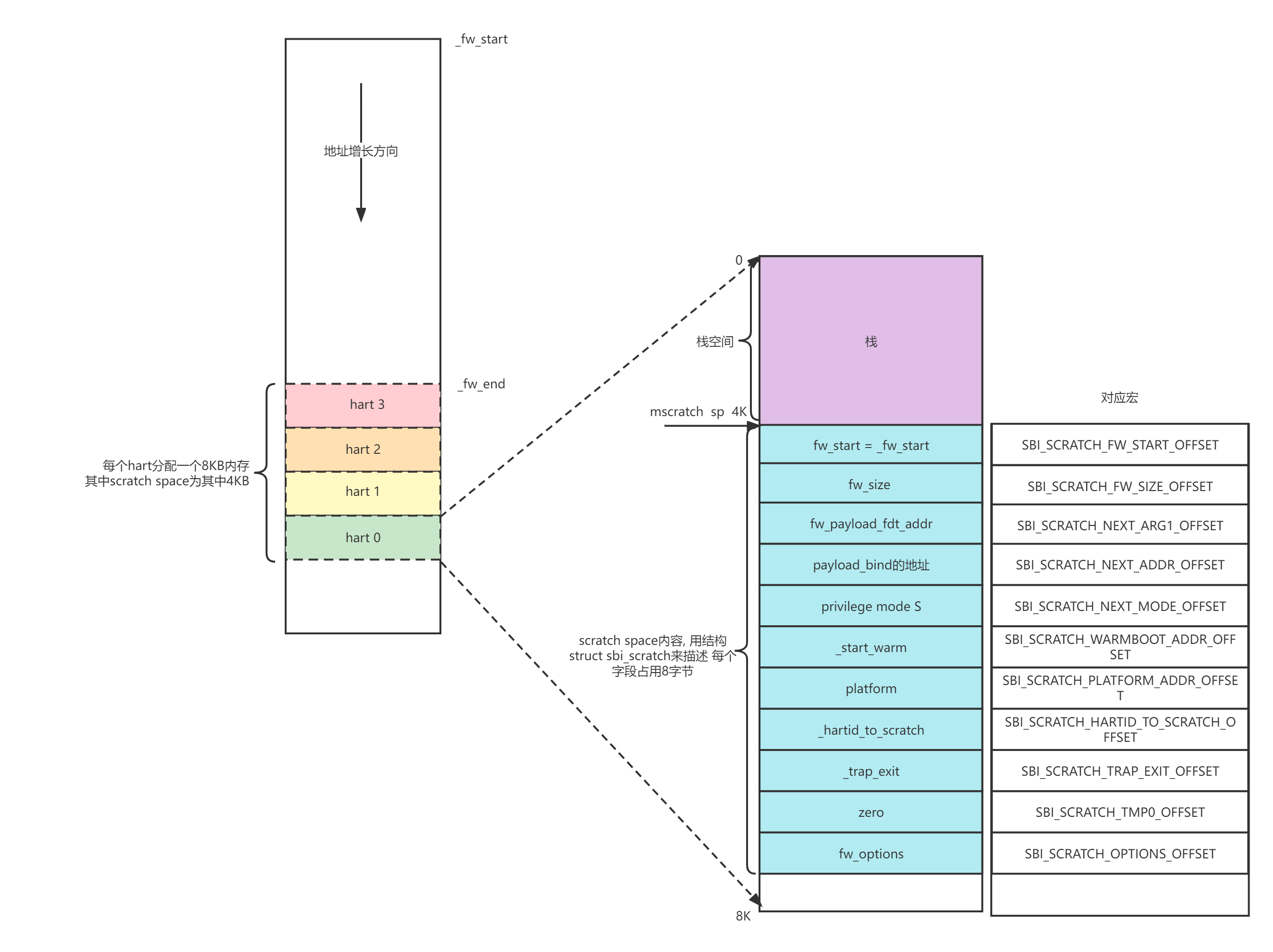 OpenSBI 汇编启动流程_opensbi启动流程-CSDN博客