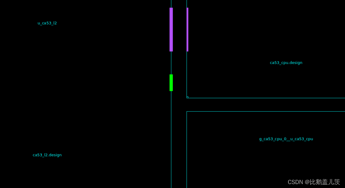 7nm项目——顶层规划（一）_pin assignment-CSDN博客