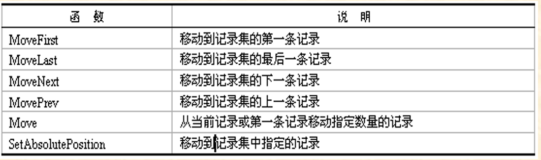 VC++程序设计与应用--数据库编程_写个c++程序显示数据库中的数据表的数据-CSDN博客