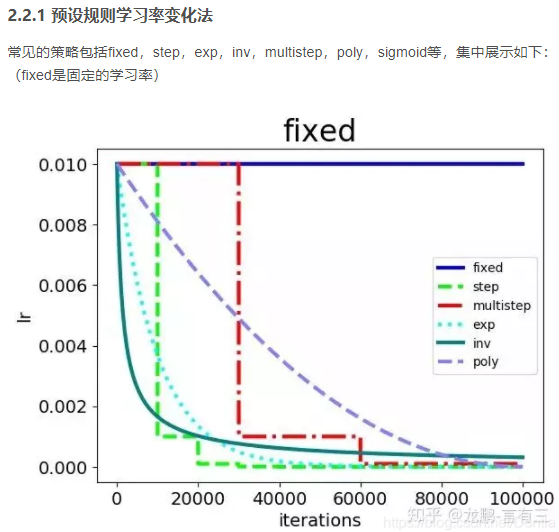 LR与batchsize的关系_batchsize和lr-CSDN博客