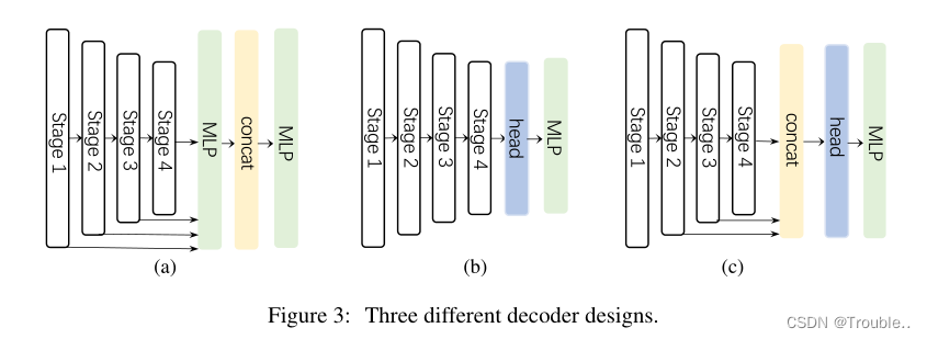 SegNeXt: Rethinking Convolutional Attention Design for Semantic Segmentation 论文解读-CSDN博客
