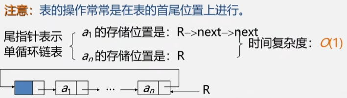 【数据结构(7)】25 线性表的链式表示和实现串单链表的插入的特点 Csdn博客