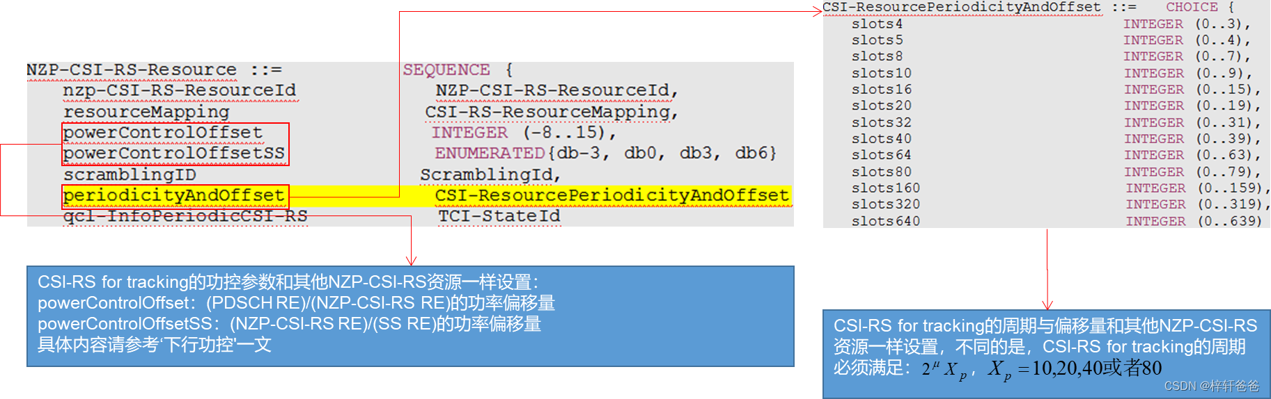 CSI-RS接收流程_通信csi-rs for tracking-CSDN博客