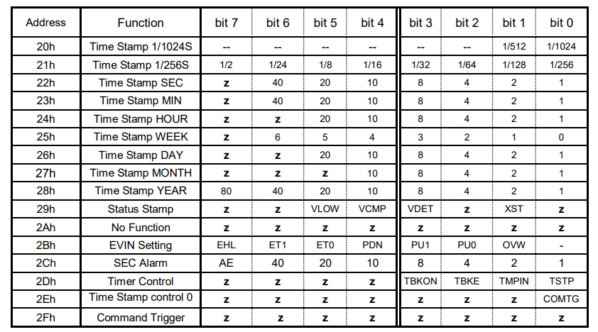 爱普生EPSON实时时钟芯片-RX8111CE-CSDN博客