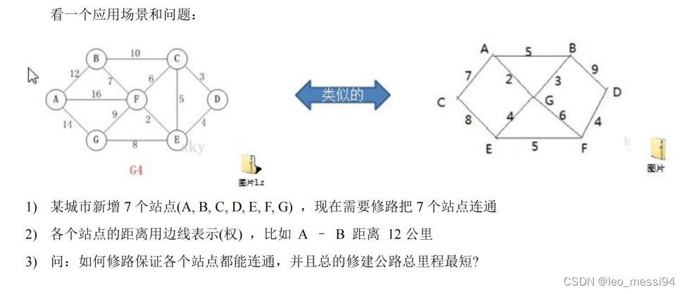 数据结构二十五 常用的十种算法七 Kruskal算法数据结构 判断是否形成回路 Csdn博客