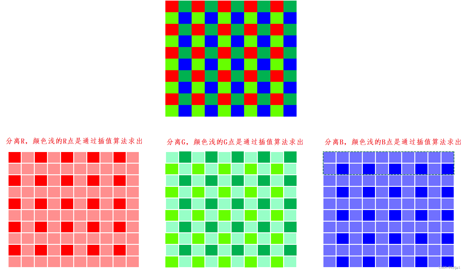 ISP图像处理之Demosaic算法(reference model篇)-CSDN博客