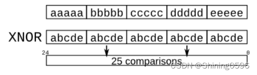 Verilog学习之Vector5:More replication_given five 1-bit signals (a, b, c, d ...
