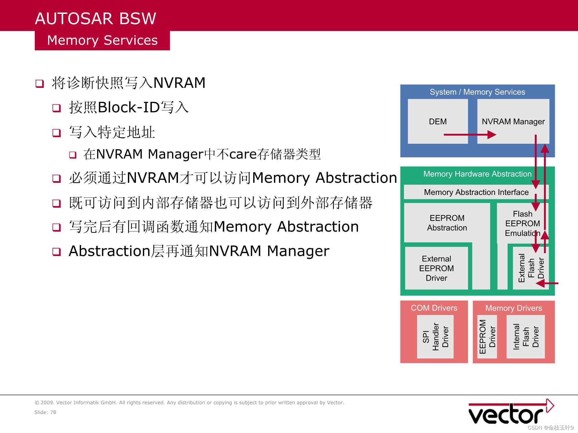 AUTOSAR详细介绍6_autosar arid def-CSDN博客
