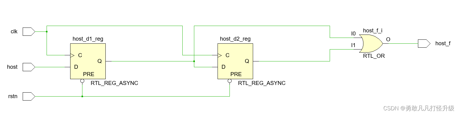 Verilog消除小于1个周期的毛刺（glitch）_deglitch verilog-CSDN博客