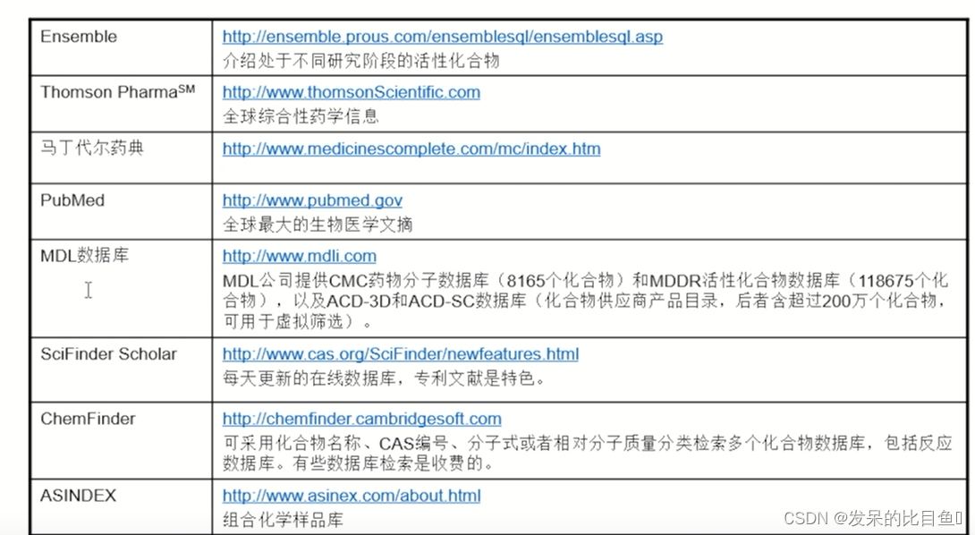 SMILES的基本规则_smiles编码-CSDN博客