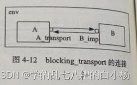 TLM通信_pin 和tlm-CSDN博客