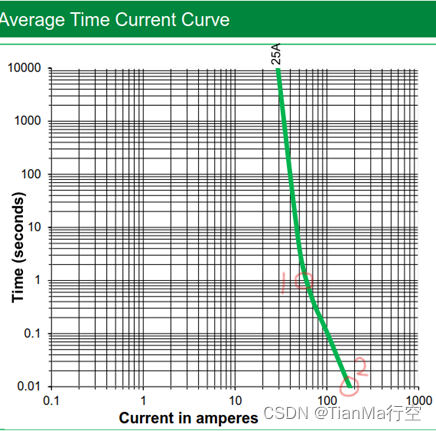 Fuse解读_nominal melting-CSDN博客