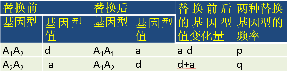 GWAS中的effect与数量遗传学中的替换效应_gwas计算eaf公式-CSDN博客