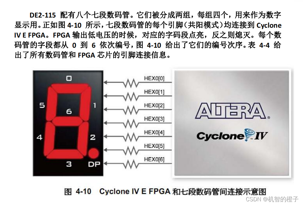 【fpga实验】基于de2 115平台的数码管实验1基于de2 115的独立系统设计 Csdn博客 2133