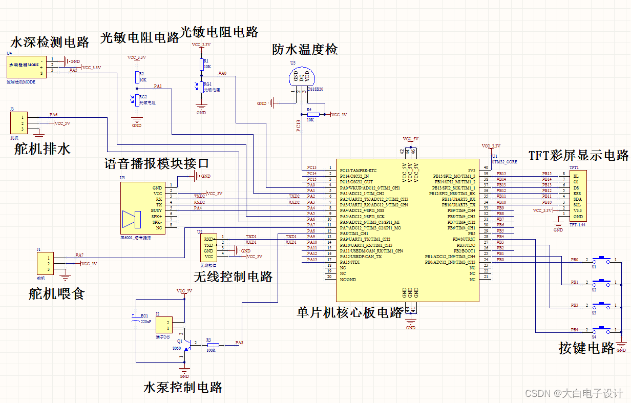 91、基于stm32的智能投食智能鱼缸鱼塘养殖宠物喂食换水监控系统 程序原理图pcb源文件参考论文硬件设计资料元器件清单等基于stm32的水质检测系统电路图 Csdn博客