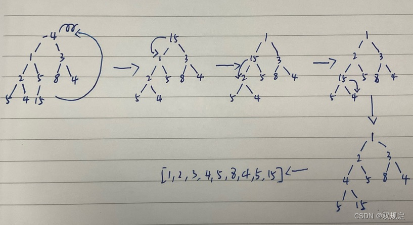 Python Cookbook笔记1 队列 Csdn博客