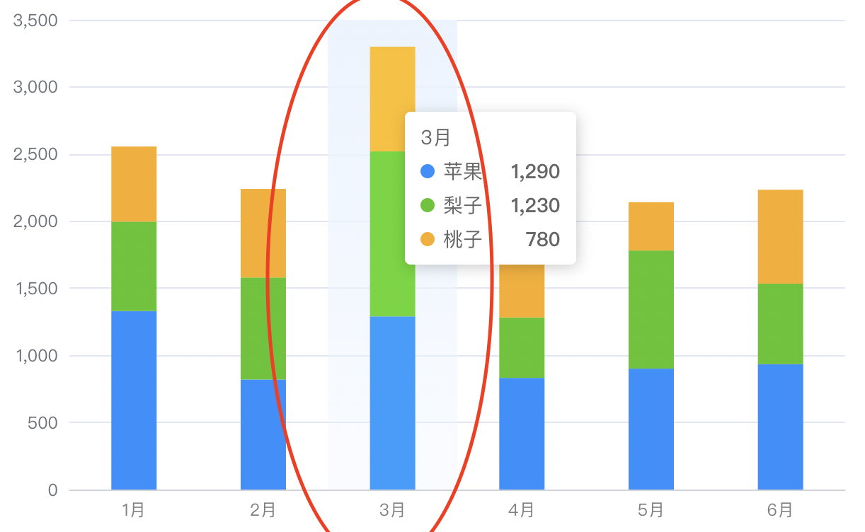 Echarts bar 柱状图超详细实战-CSDN博客