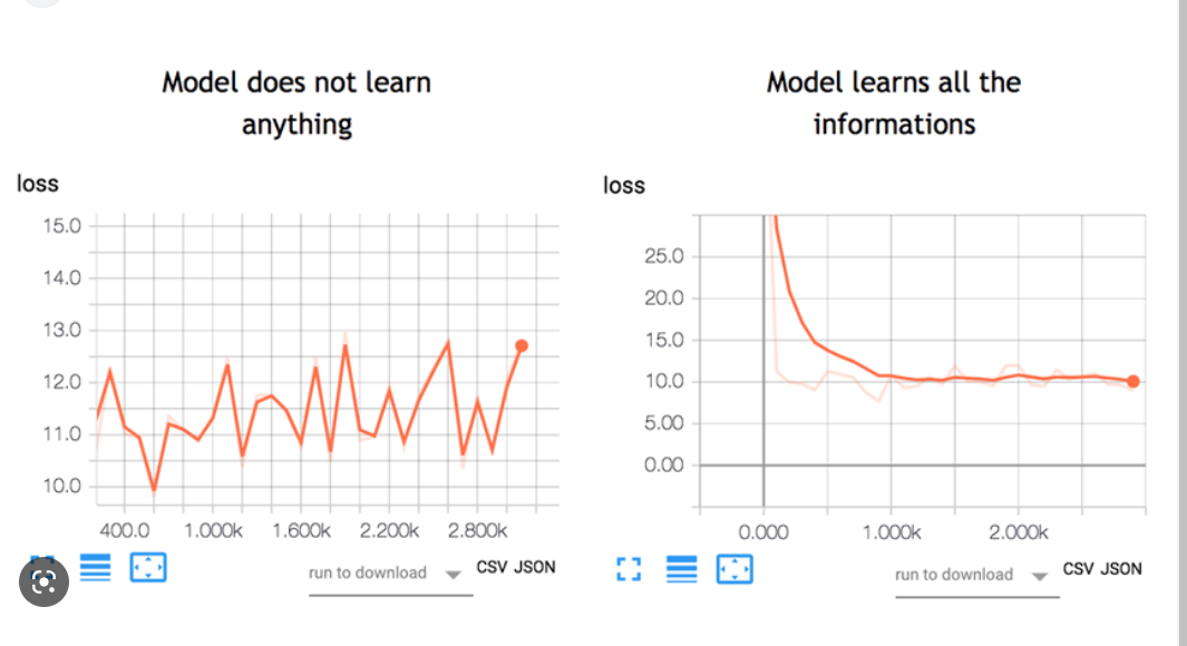 Tensorboard Visualization TensorBoardPlugin3D 3D 医学图像的结构可视化 可能会用得上-CSDN博客