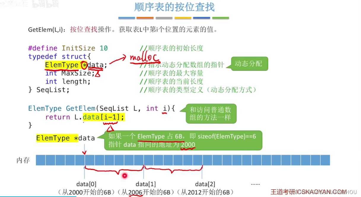 【数据结构】顺序表的查找数据结构顺序表元素的查找 Csdn博客 7141