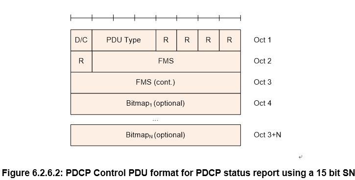 PDCP 功能与基本概念-CSDN博客