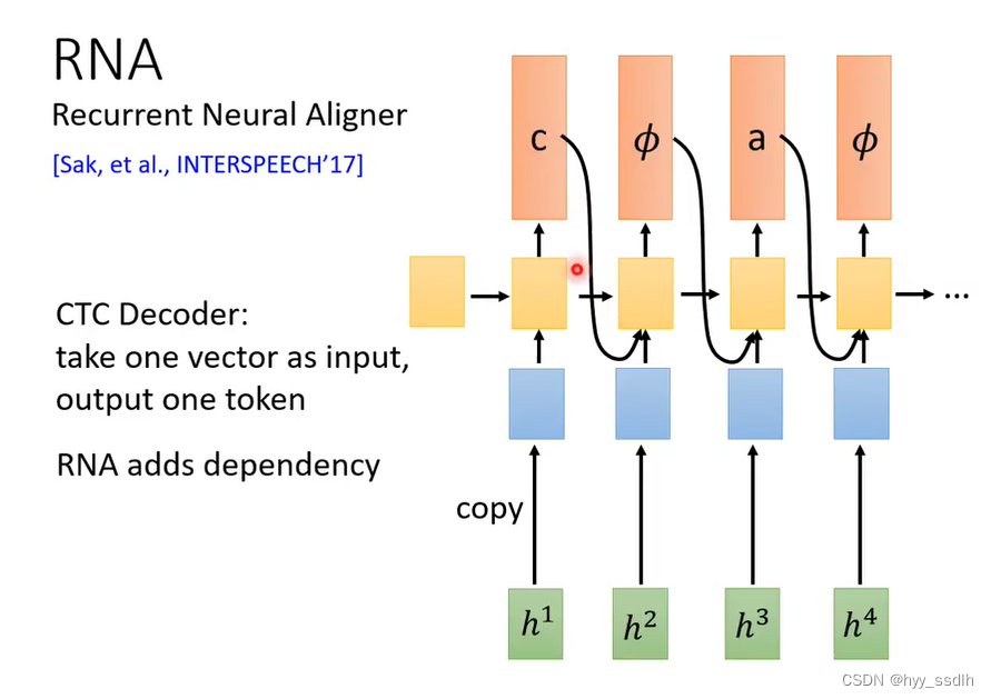 学习笔记（LSA，CTC,RNN-T,）-CSDN博客